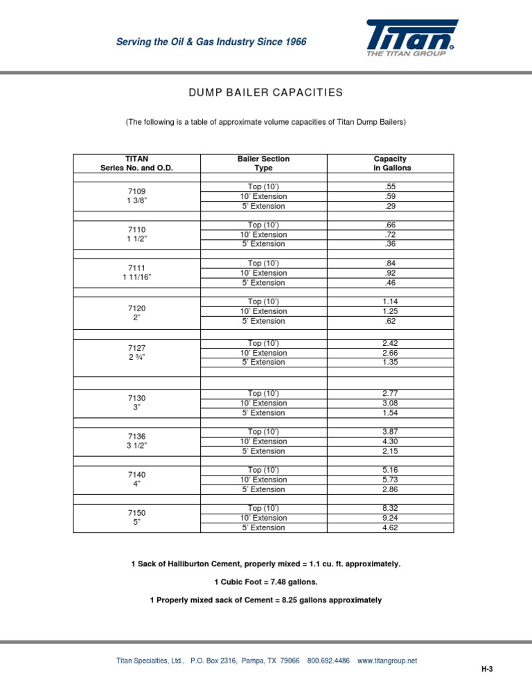 Dump Bailer Capacities and Cement Volume | PDF | Home & Garden ...