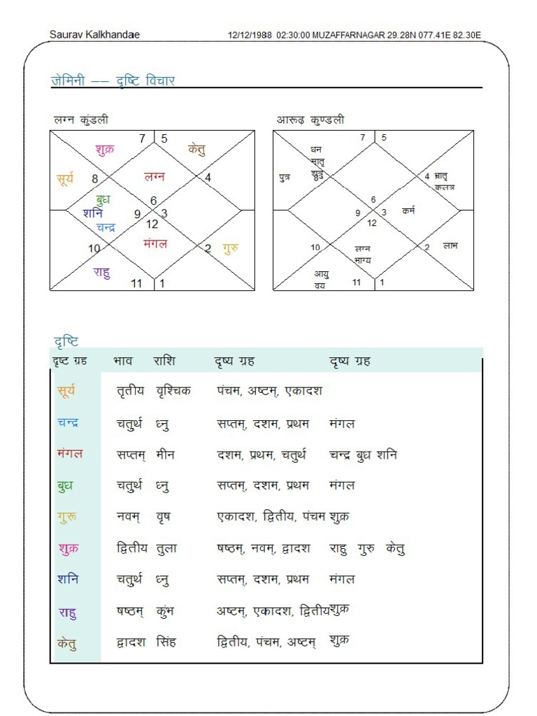 Pakistan Country Kundli | PDF