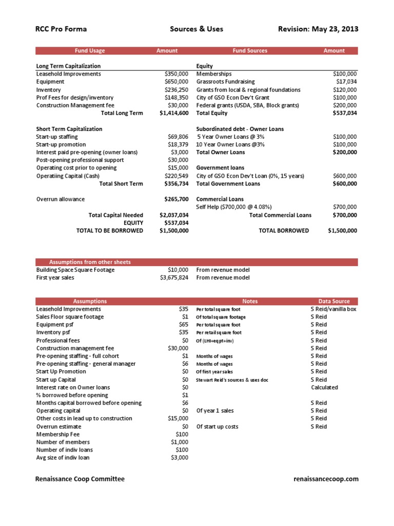 RCC Pro Forma - May 23, 2013 Revision | PDF | Taxes | Payroll