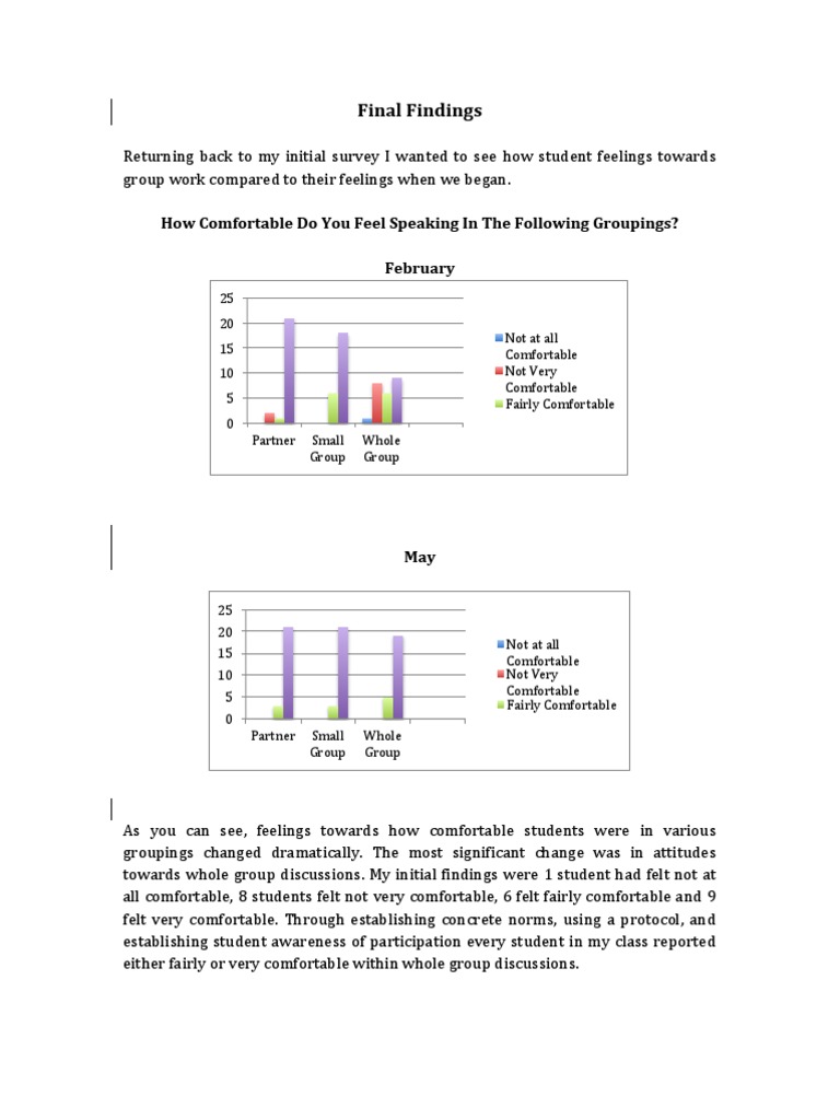 Student Comfort in Group Work | PDF | Norm (Social) | Classroom