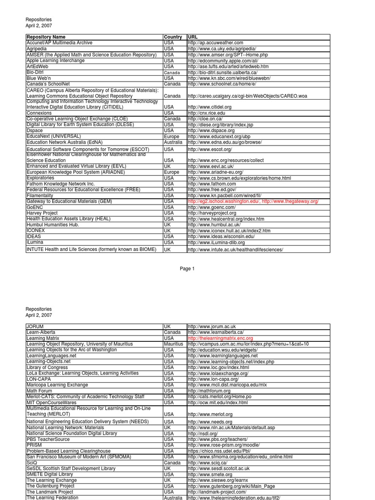 Repository List 2007 | PDF | University Of California | Digital Library