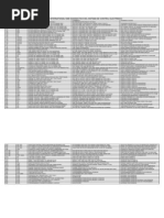 SIA Protocol Codes Table | PDF
