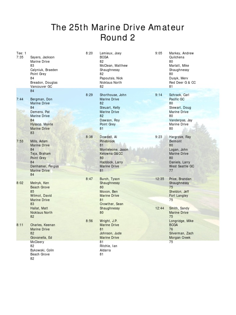 25th Marine Drive Amateur Round 2 Results | PDF