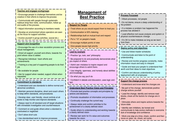 Best Practice Manufacturing NZ | PDF | Integrity | Information