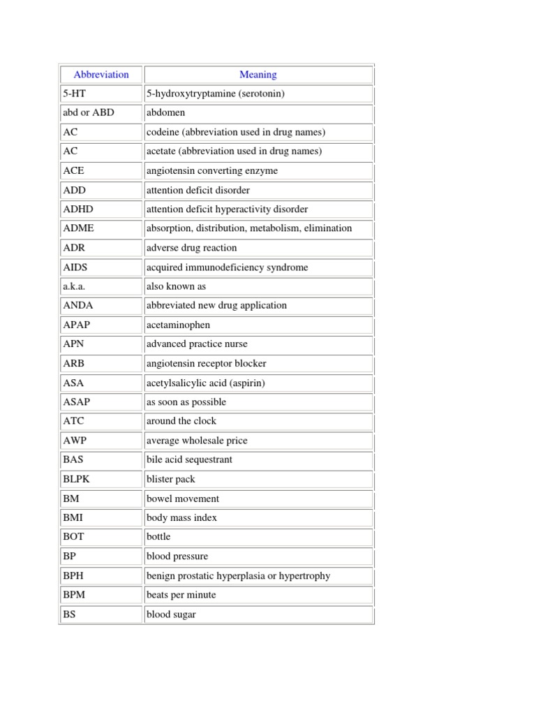 Drug Abreviation | PDF | Pharmacy | Pharmaceutical Drug
