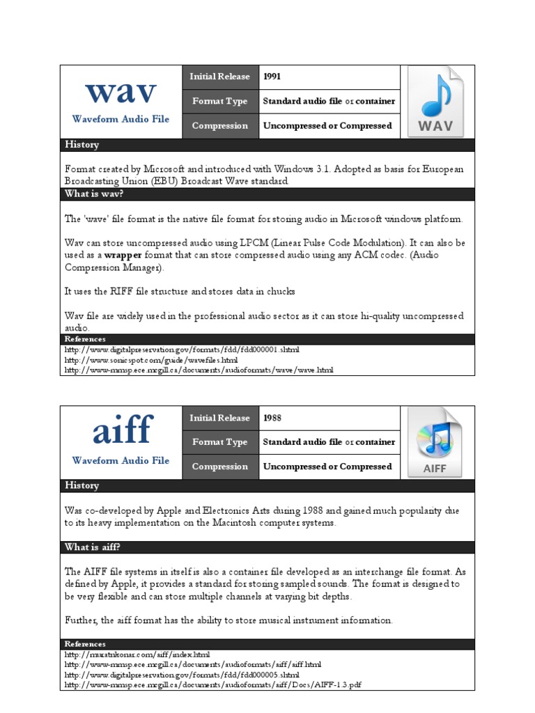 Waveform Audio File: History | PDF | Data Compression | Computer File ...