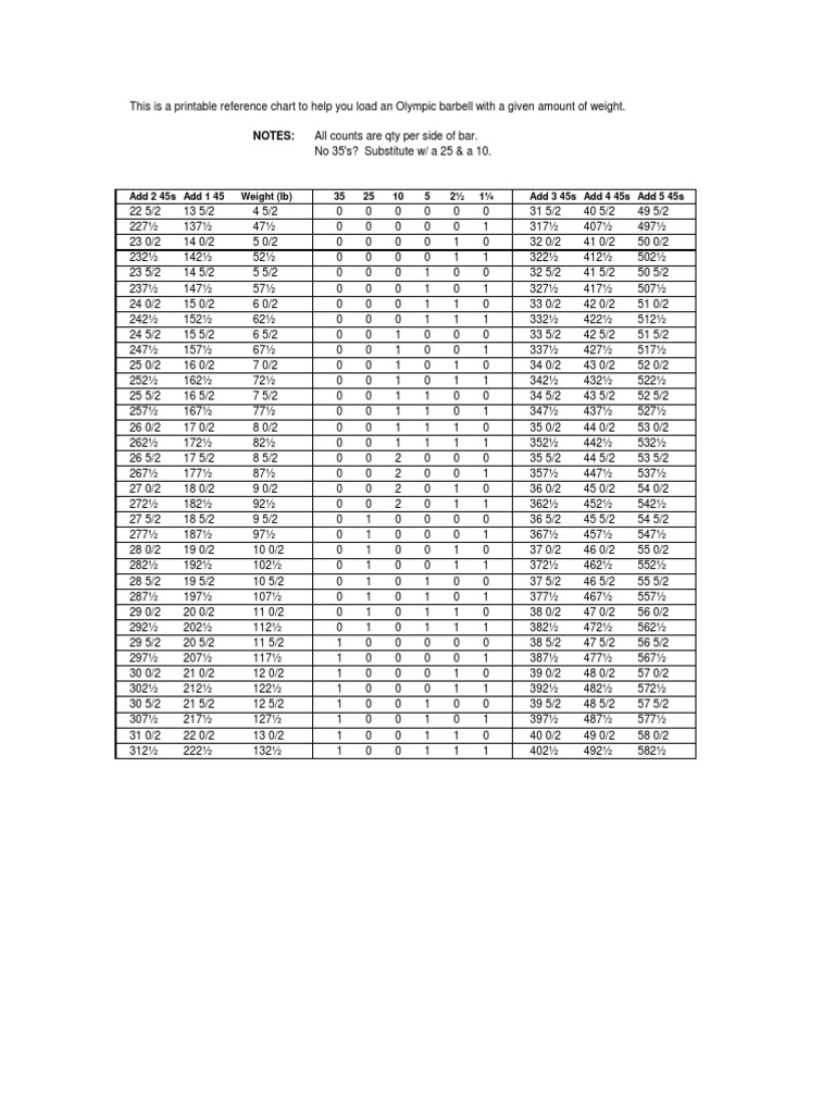 Barbell Plate Loading Chart | PDF | Odds | Wagering