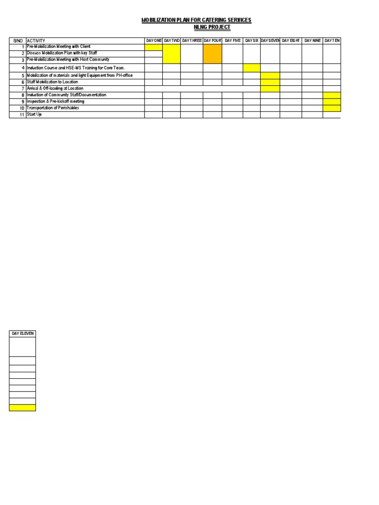 Mobilization Plan For Catering | PDF | Career & Growth