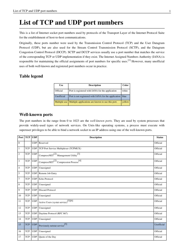 List Of Tcp And Udp Port Numbers Pdf Port Computer Networking Transmission Control Protocol