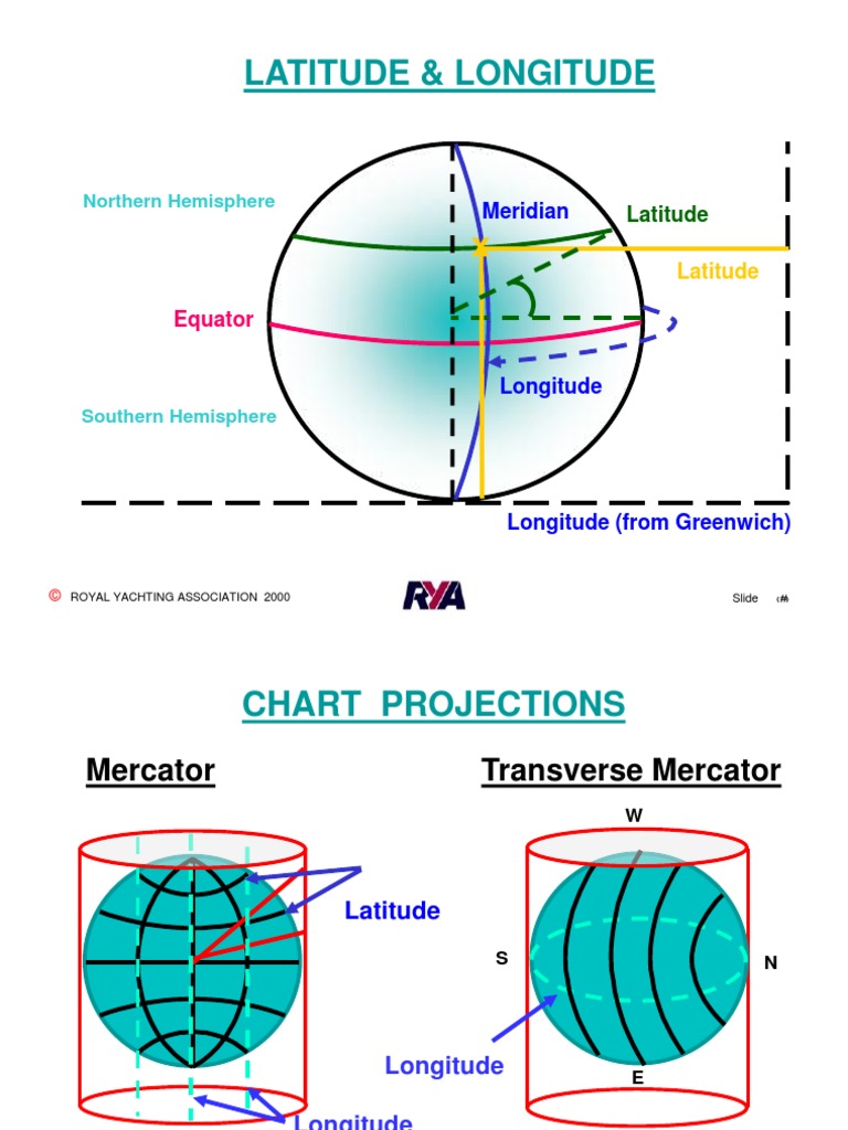 Latitude & Longitude: Equator | PDF | Compass | Longitude