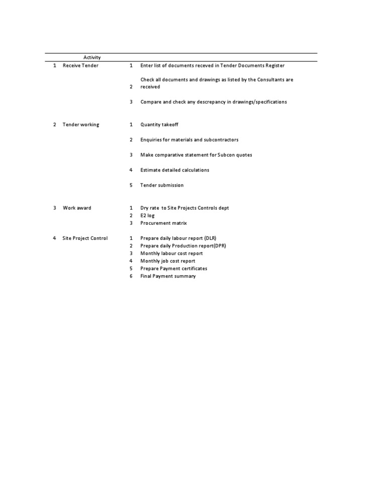 Site QS Activities | PDF