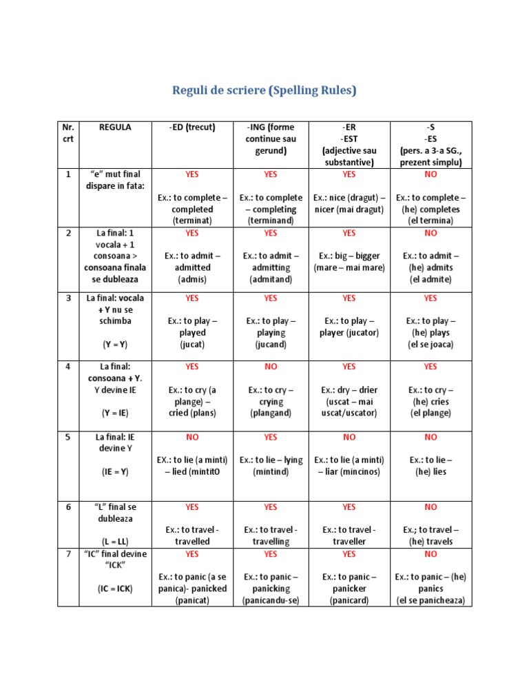 Reguli de Scriere | PDF