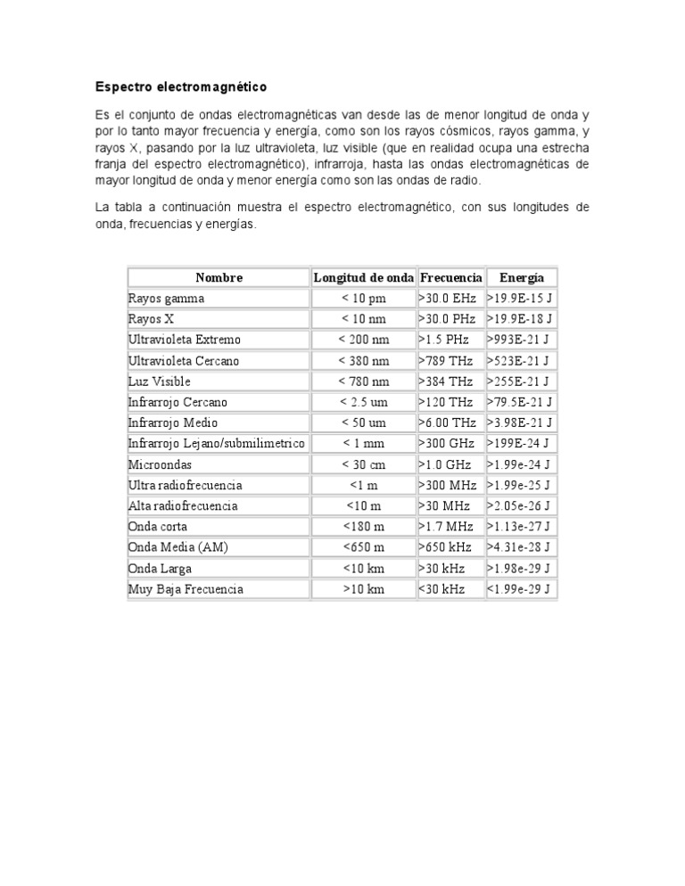 Espectro Electromagnetico | PDF
