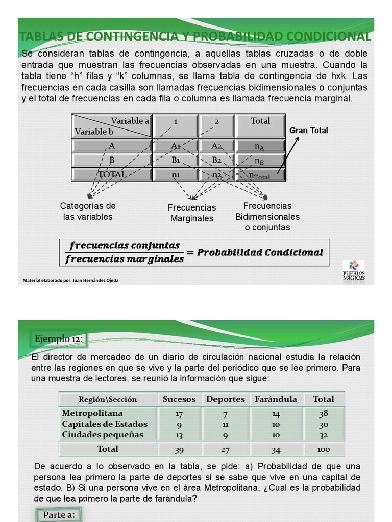 Tablas de Contingencia | PDF | Aleatoriedad | Probabilidad