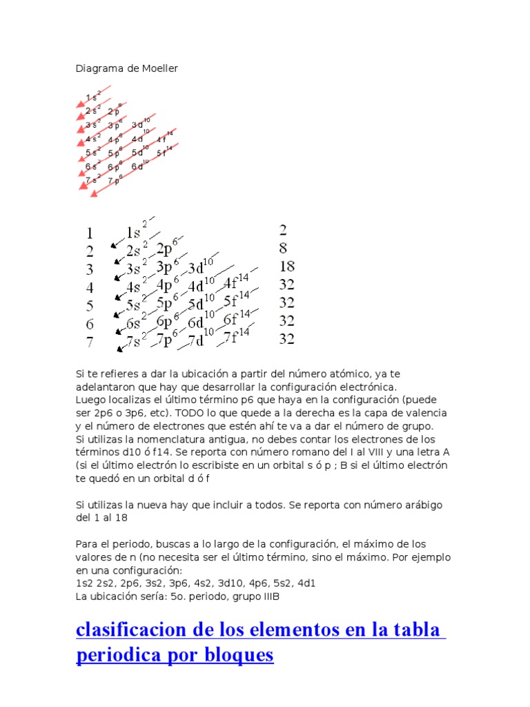 Diagrama de Moeller | PDF | Configuración electronica | Tabla periódica