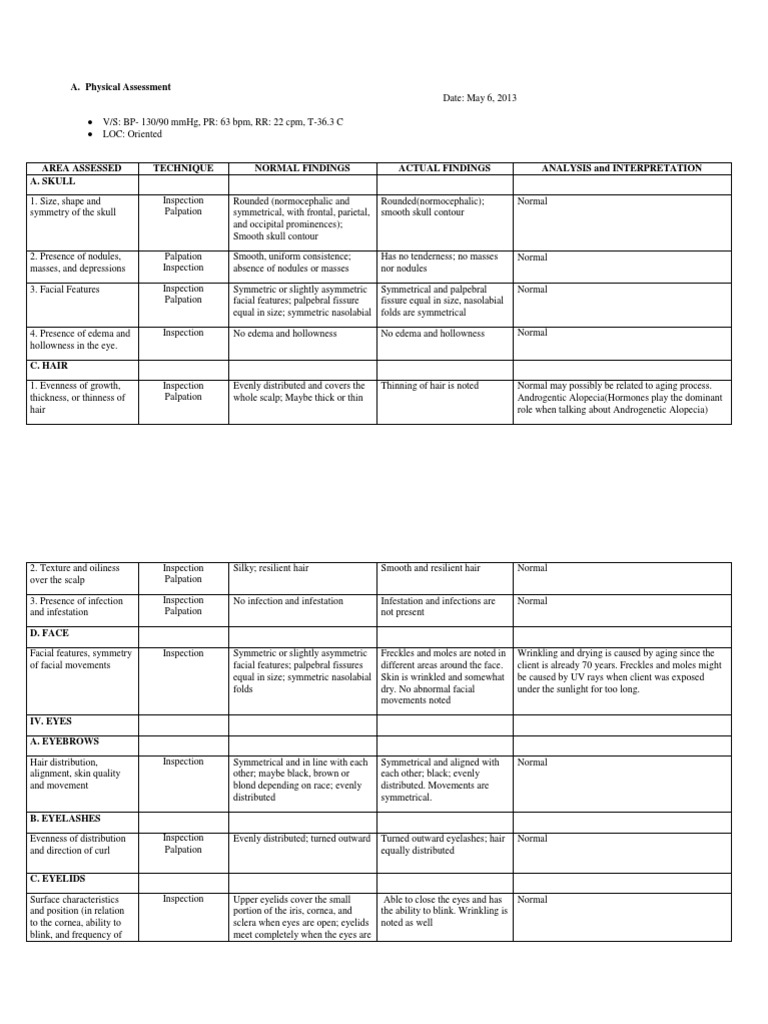 Physical Assessment Cataract | PDF | Pulse | Heart