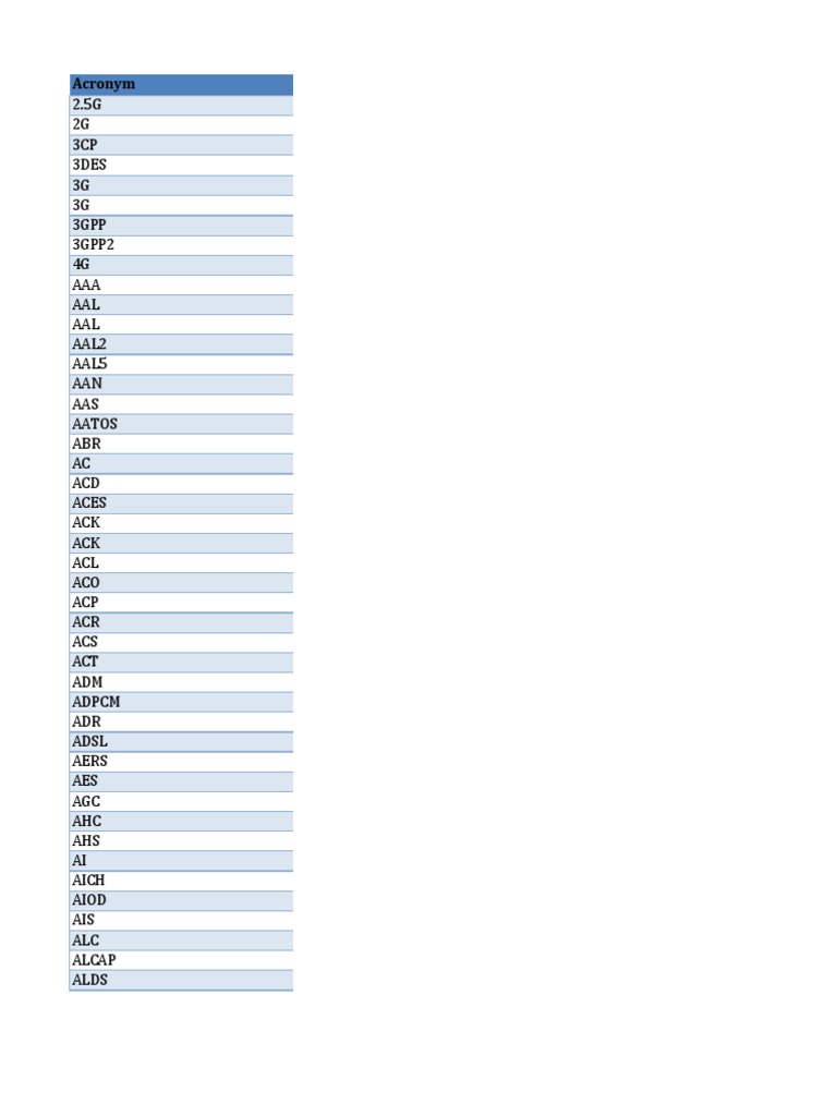 Telecom Acronyms | PDF | Telecommunication | Computer Network