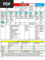 Insulin Comparison Chart | PDF