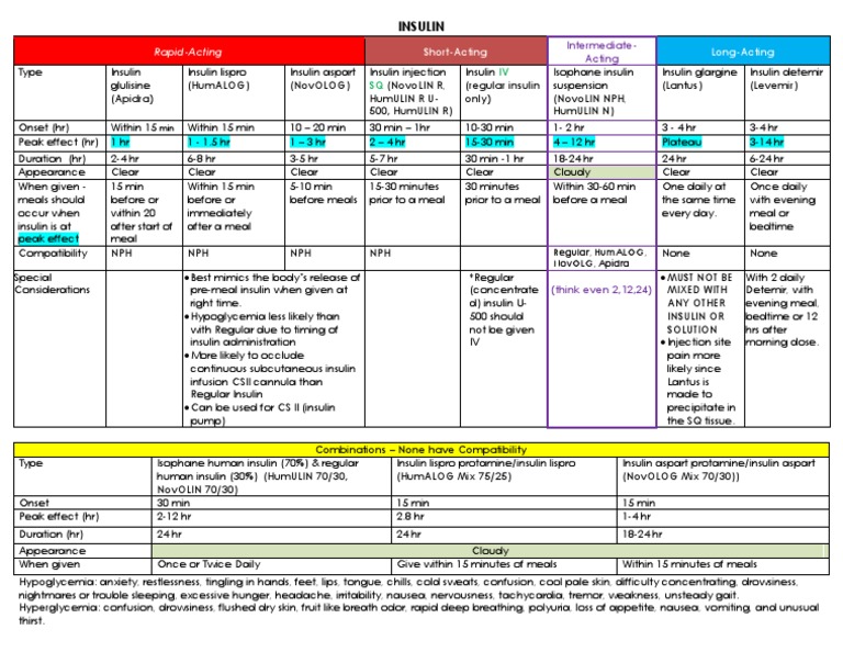 Insulin Chart | PDF | Insulin | Anxiety