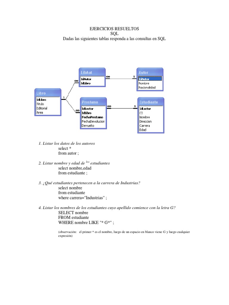 Ejercicios Resueltos SQL PDF | PDF | SQL | Recuperación de información