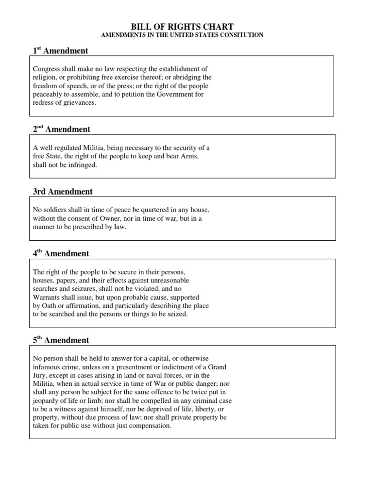Bill of Rights Note Handout | PDF | United States Bill Of Rights | Jury ...