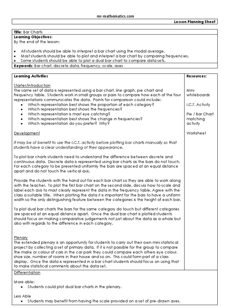 Lesson Planning Bar Charts | Chart | Lesson Plan