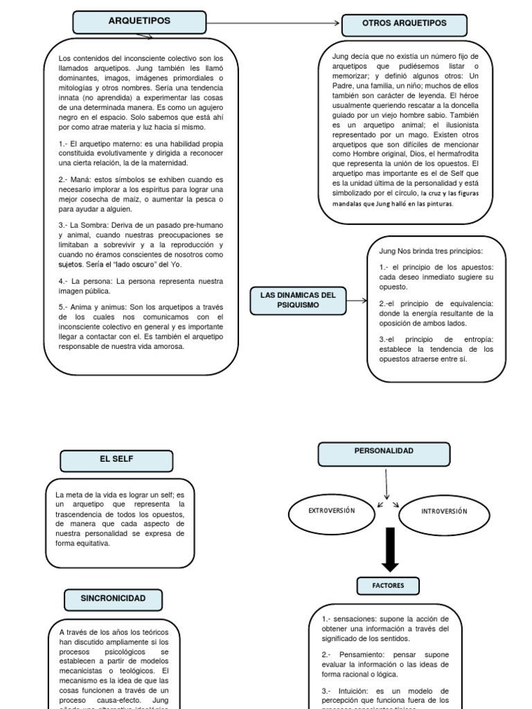 Mapa Conceptual | PDF | Carl Jung | Psique (psicología)