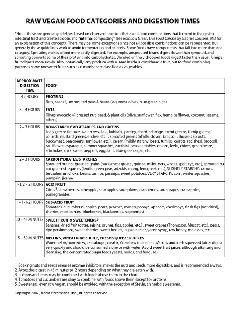 Food Combining Chart | PDF | Vegetables | Berry
