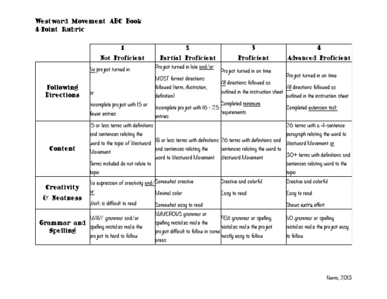 Abc Book Rubric | PDF | Career & Growth | Art
