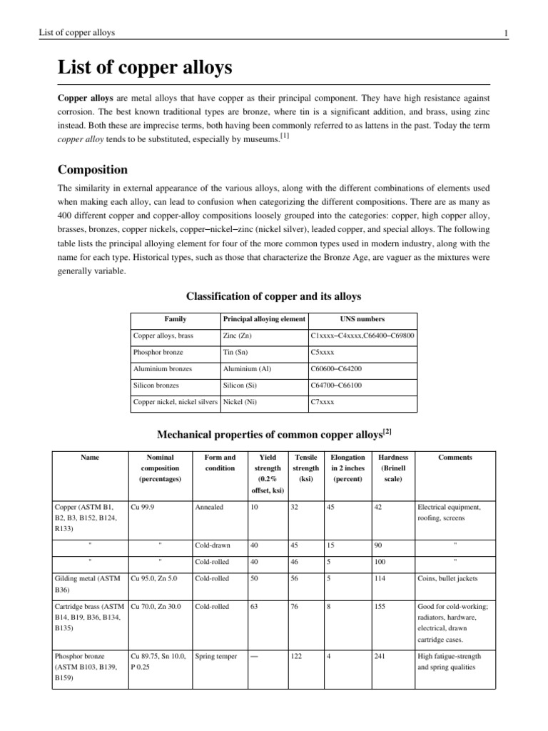 List of Copper Alloys | Download Free PDF | Bronze | Alloy