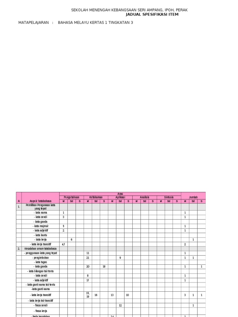 Contoh JSU BM Kertas 1 | PDF