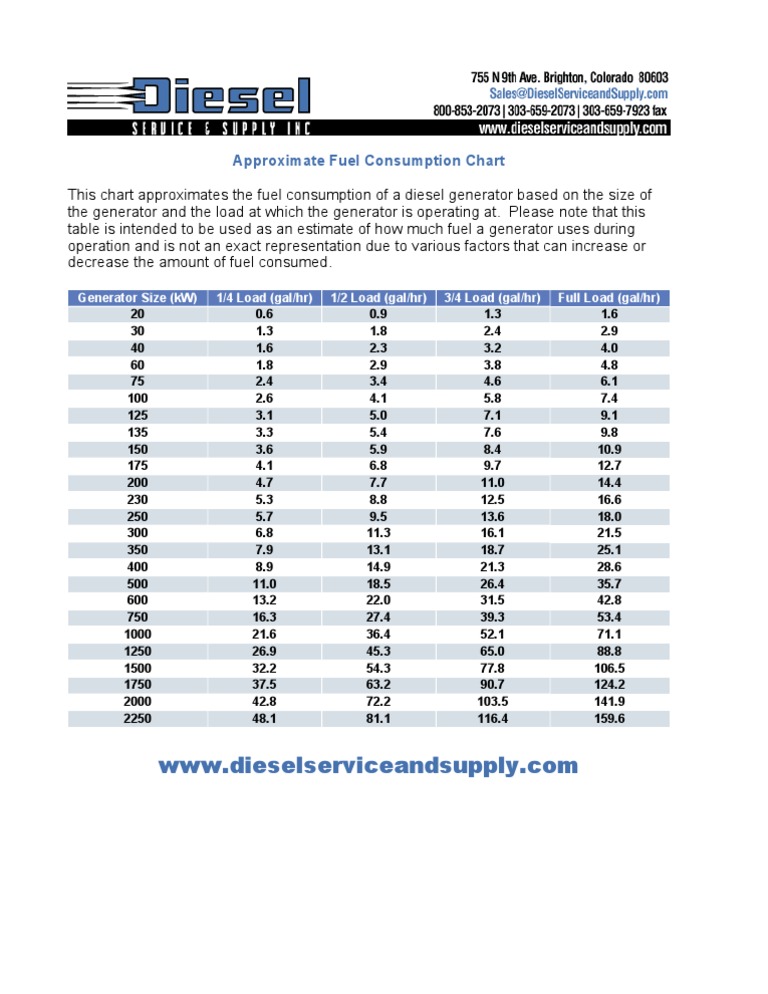 Diesel Generator Fuel Consumption Chart | PDF | Technology & Engineering