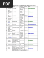 Saudi Aramco HR Contact Information | PDF | Resource Extraction | Saudi ...
