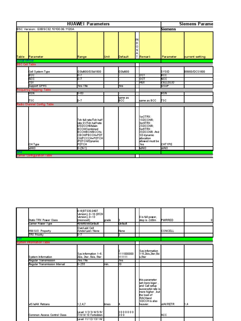 Huawei Parameter Mapping Siemens To Huawei Pdf Telecommunications Telecommunications 
