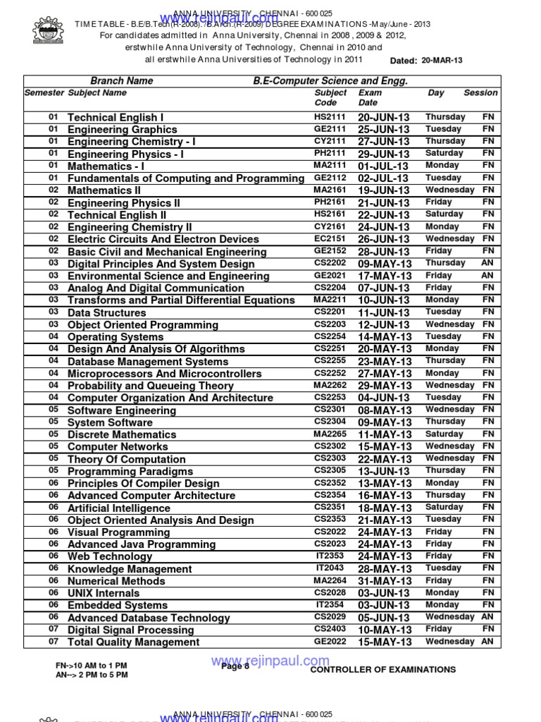 B.E-Computer Science and Engg. Branch Name: Subject Code Subject Name ...
