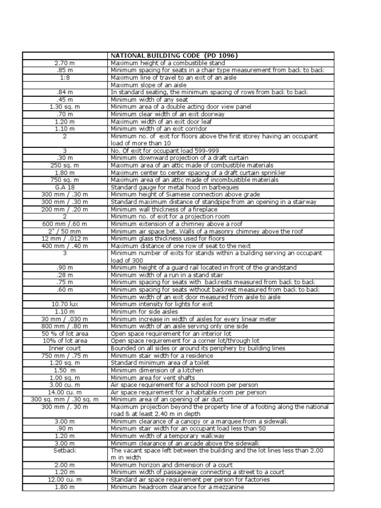 Summary of NBCP PDF | PDF | Stairs | Aisle