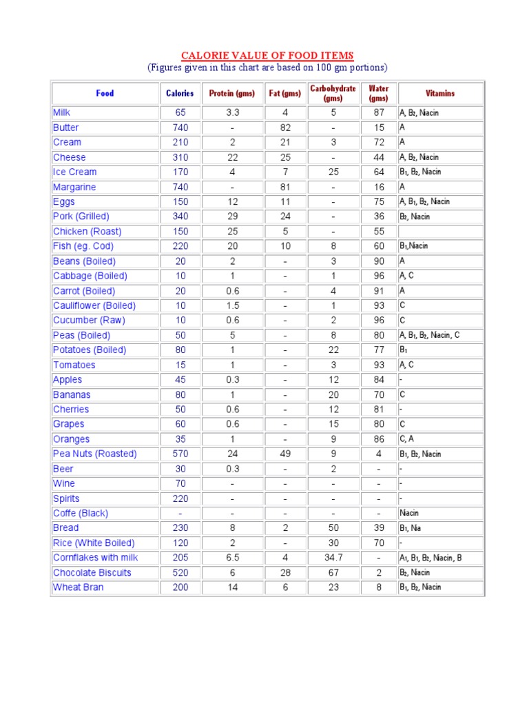 Indian Food Calorie and Protein Chart | PDF