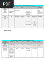 Chemo Stability Chart - LtoZ | PDF | Intravenous Therapy | Chemotherapy