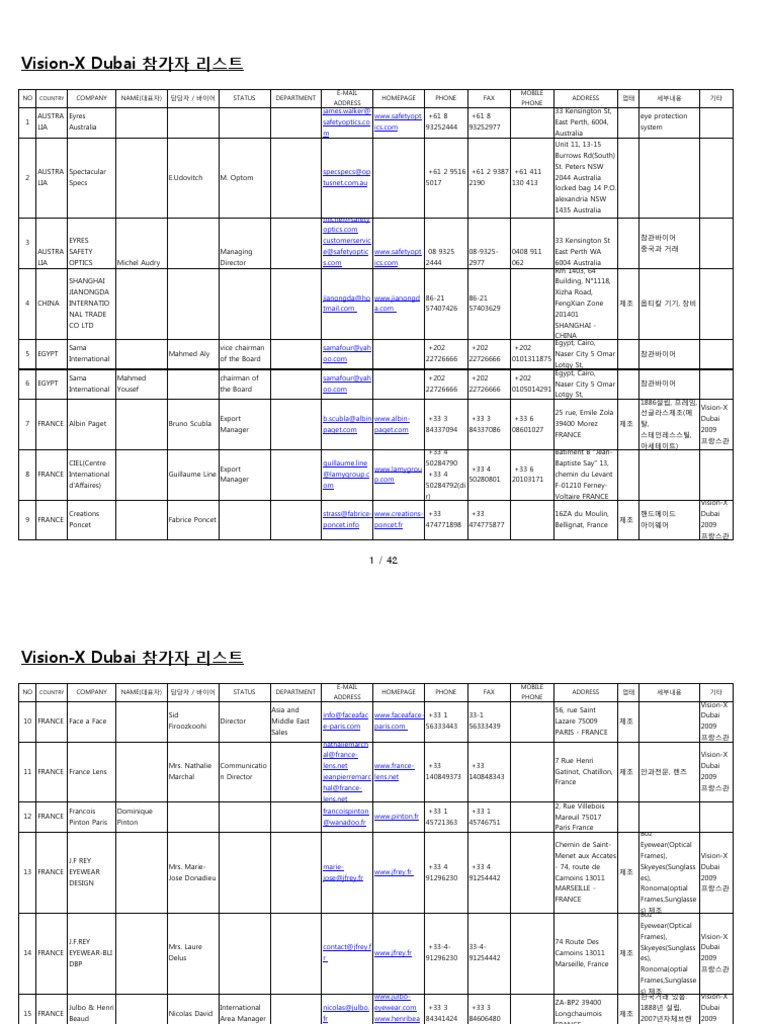 참가자리스트 Vision-X Dubai 2009 | PDF