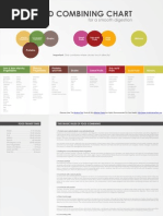 Food Digestion Chart | PDF | Foods | Fruit