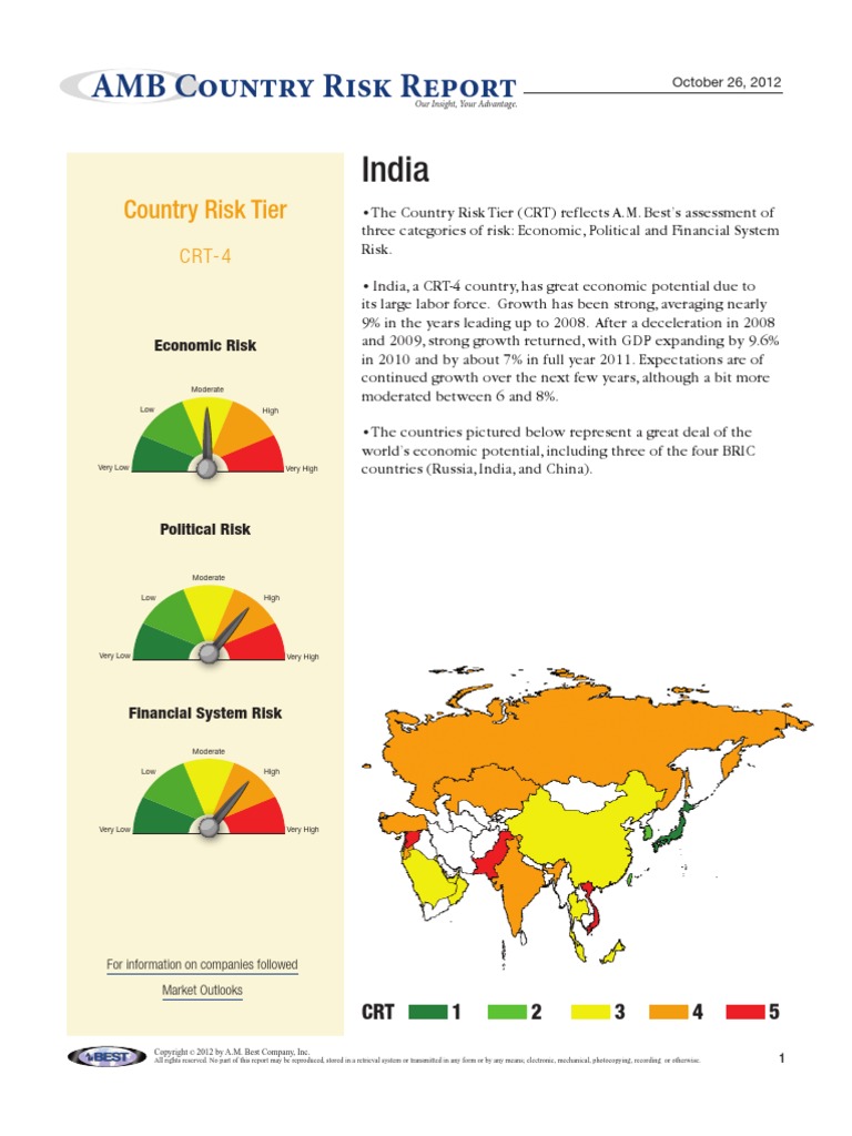 India: AMB Country Risk Report | PDF | Insurance | Risk