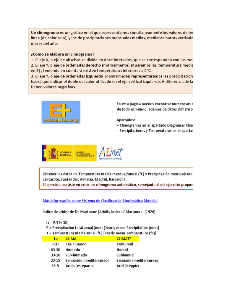 Cómo crear un climograma básico | PDF | Climatología | Geografía Física
