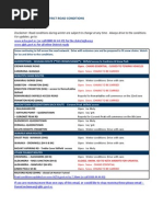 Sunbeam Bus Timetable via King's Highway | PDF