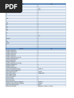 Chemdraw Shortcuts | PDF | Keyboard Shortcut | Chemistry