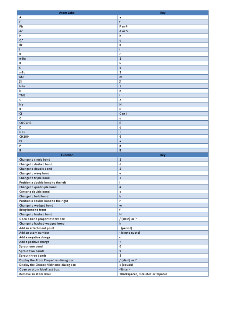 Chemdraw Shortcuts | Chemical Bond | Rotation