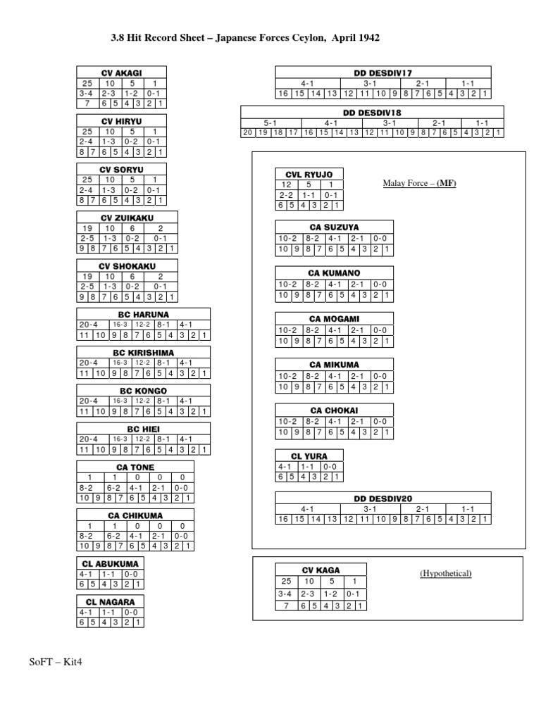 SoFT Hit Record Sheet Japanese Ceylon | PDF