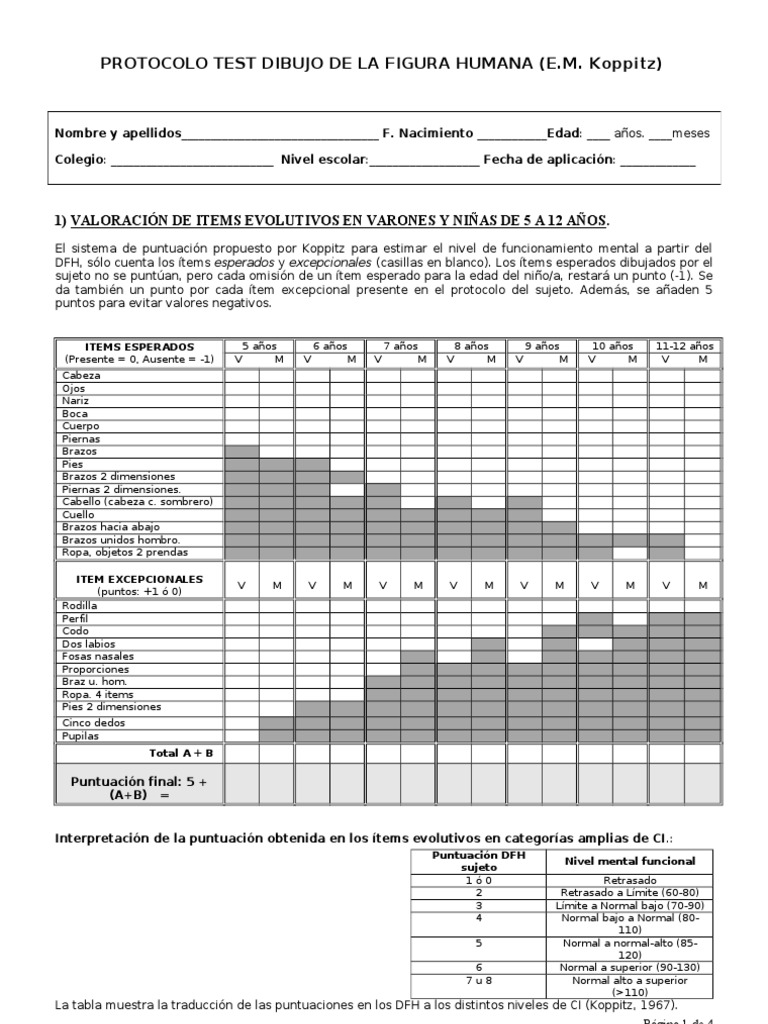 Protocolo Test Dibujo de La Figura Humana (Dfh) | Cociente de ...