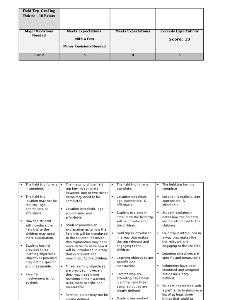 Field Trip Grading Rubric | PDF | Rubric (Academic) | Applied Psychology