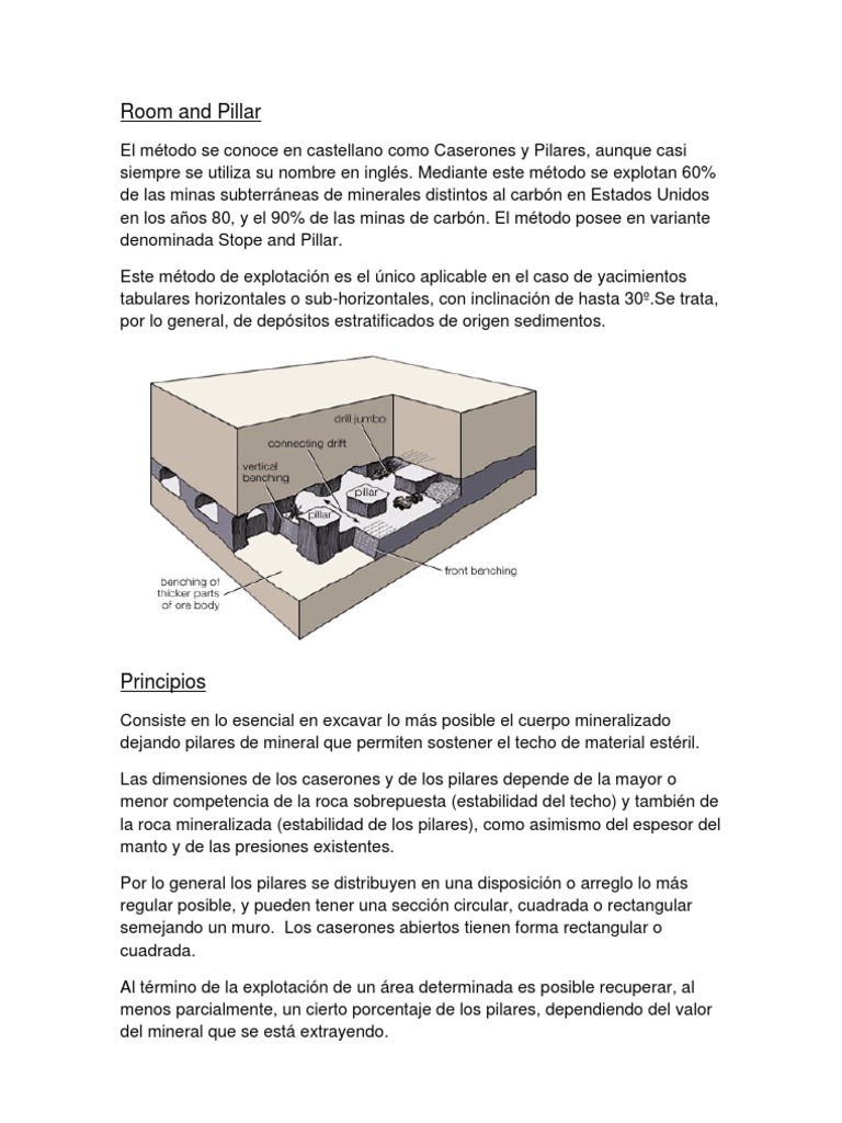 Room and Pillar | Geología | Ciencia