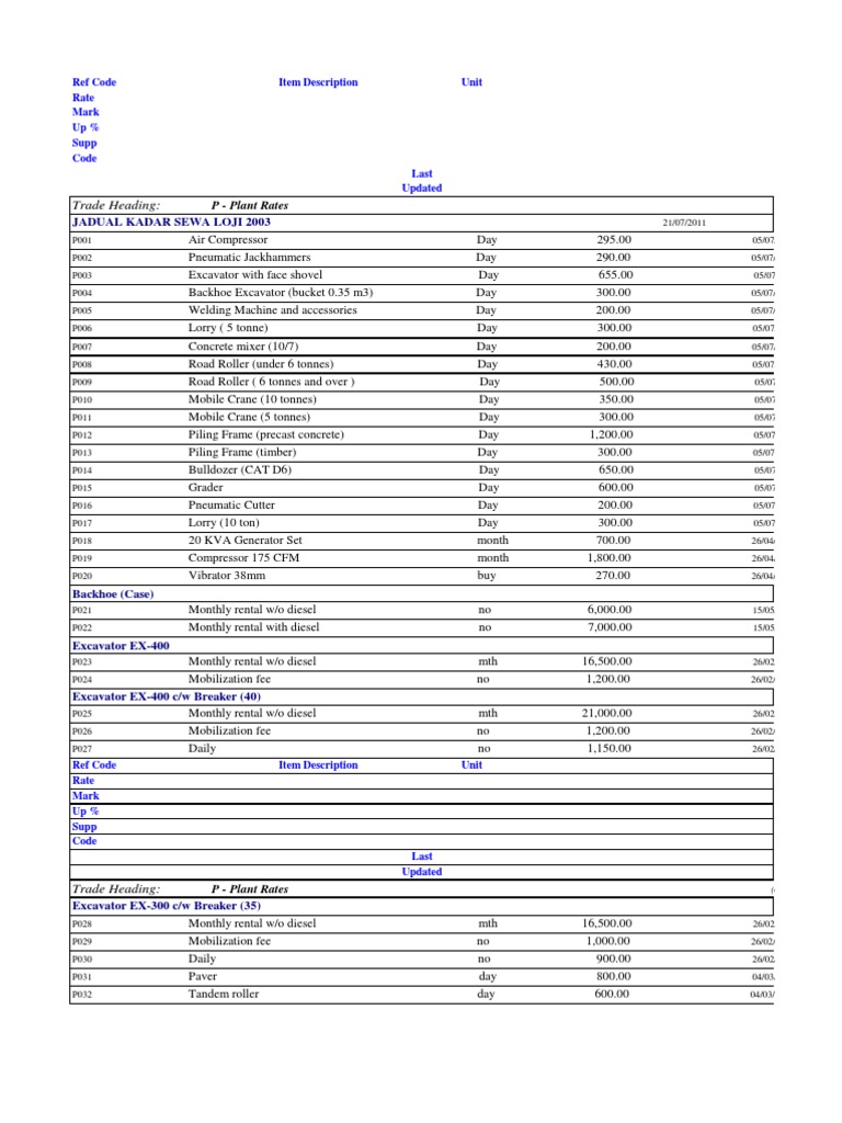 Machinery Plant Rates | PDF | Loader (Equipment) | Manufactured Goods